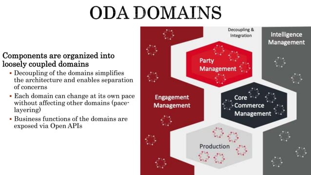 Open Digital Framework from TMFORUM | PPTX