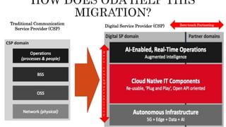 Open Digital Framework from TMFORUM | PPTX