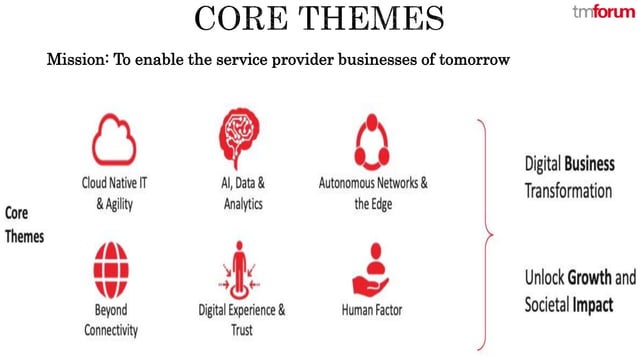 Open Digital Framework from TMFORUM | PPTX
