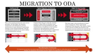 Open Digital Framework from TMFORUM | PPTX