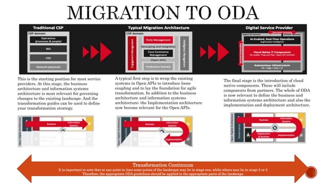 Open Digital Framework from TMFORUM | PPTX