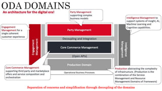 Open Digital Framework from TMFORUM | PPTX