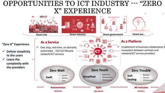 Open Digital Framework from TMFORUM | PPTX