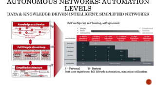 Open Digital Framework from TMFORUM | PPTX