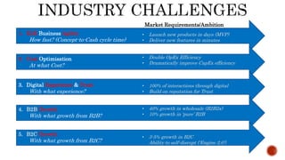 Open Digital Framework from TMFORUM | PPTX