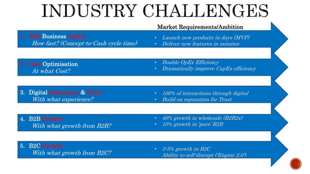 Open Digital Framework from TMFORUM | PPTX