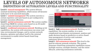 Open Digital Framework from TMFORUM | PPTX