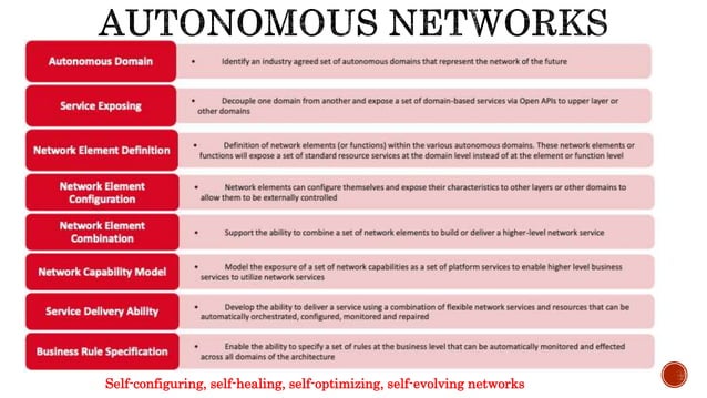 Open Digital Framework from TMFORUM | PPTX