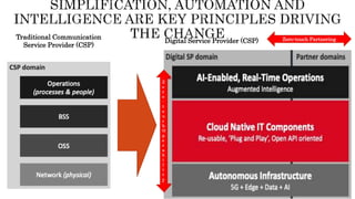 Open Digital Framework from TMFORUM | PPTX