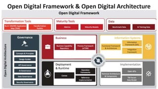 Open Digital Framework from TMFORUM | PPTX