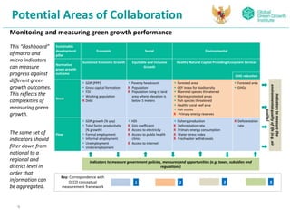 Overview of Government of Indonesia – GGGI Green Growth Program | PPT