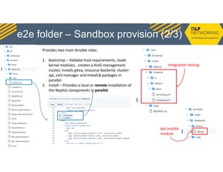 Open Discussion: Nephio Test-infra project | PDF