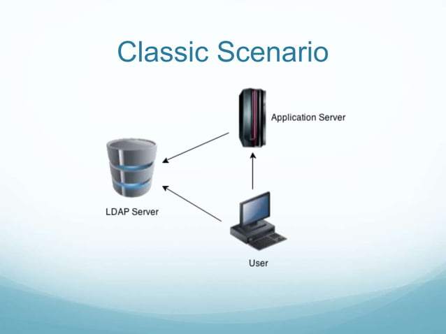 Opendj - A LDAP Server for dummies | PPT