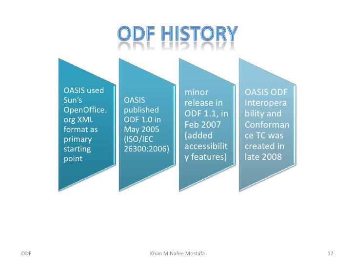 Open Document Format