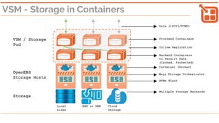 OpenEBS - Containerized Storage for Containers | PPT