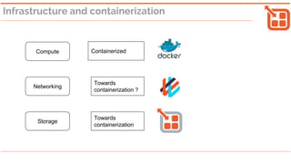 OpenEBS - Containerized Storage for Containers | PPT