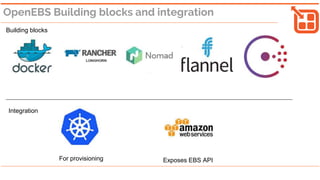 OpenEBS - Containerized Storage for Containers | PPT