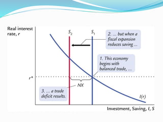 Comparison between open economy and close economy | PPTX