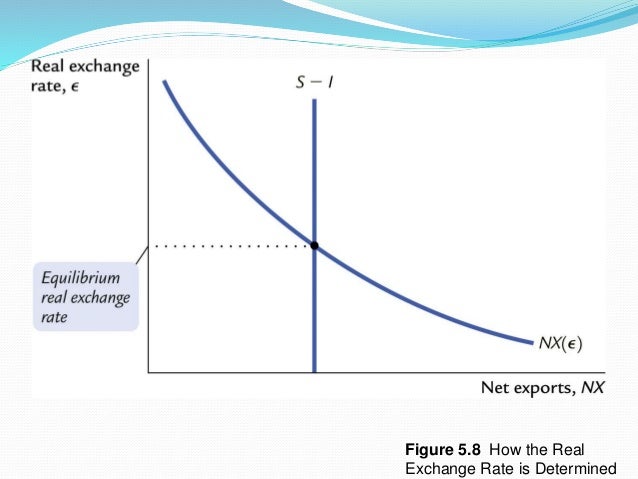 Comparison between open economy and close economy