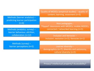 OpenEd14_Washington_Nov2014_VRolfe | PPTX