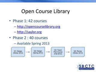 Examining the impact of Open Course Library adoption on teaching ...