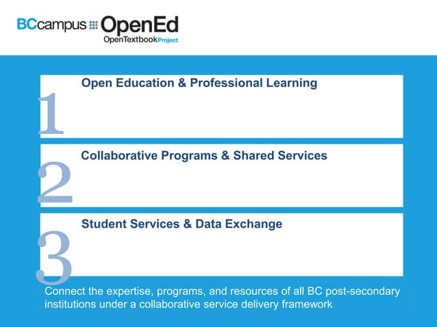 Open Textbooks and Accessibility | PPT
