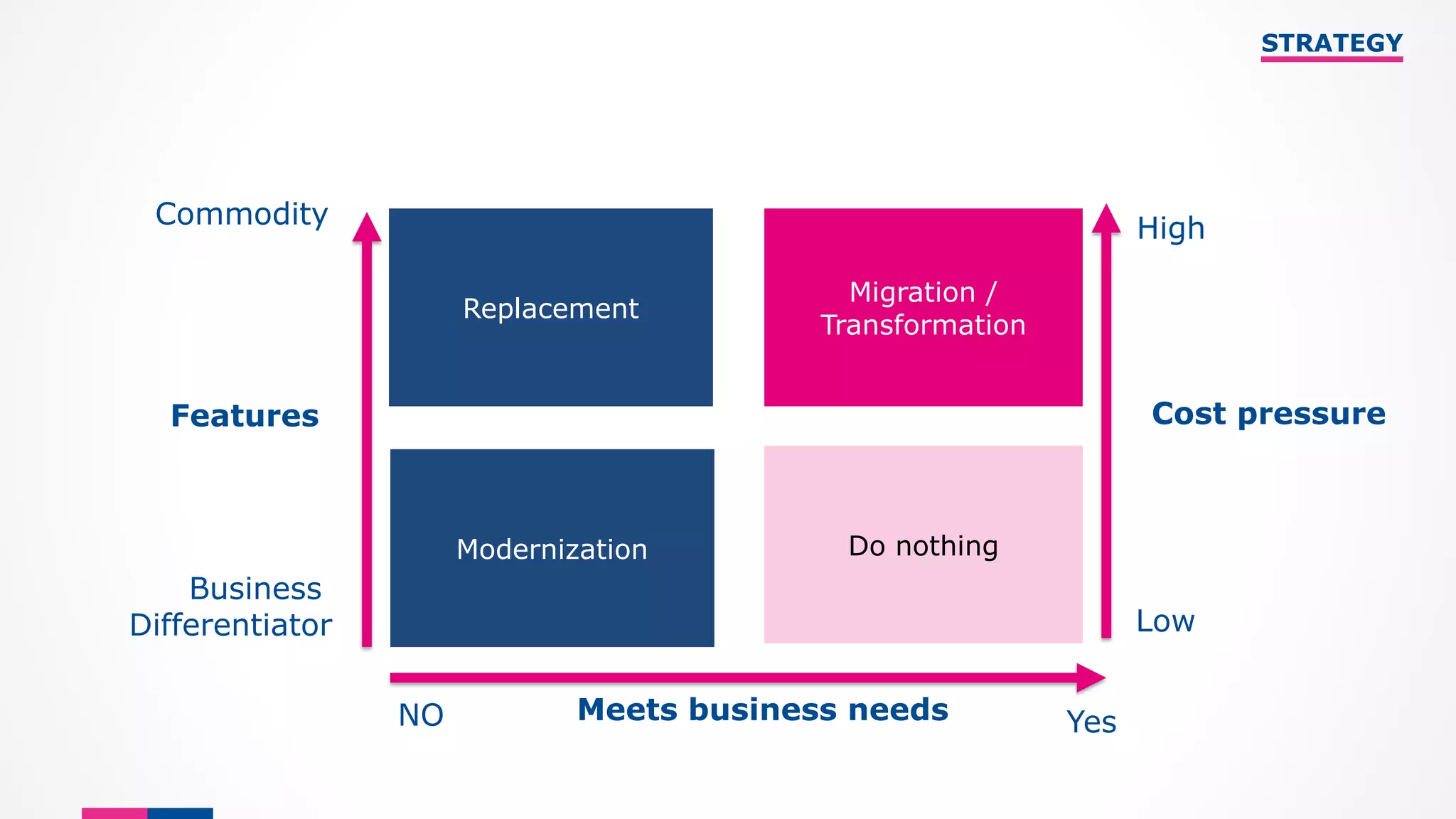 Openedge Character Ui Where To Go Ppt