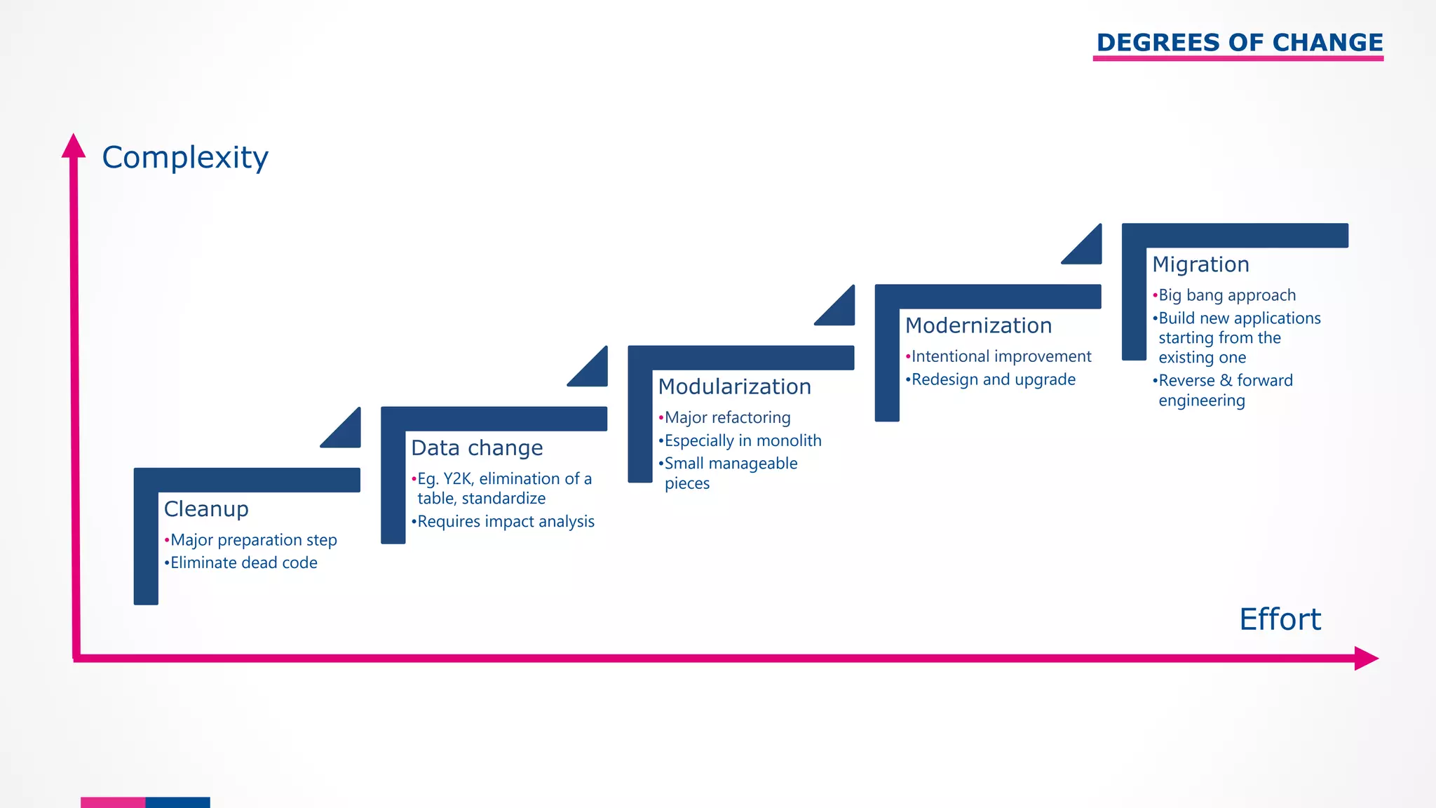 OpenEdge Character UI - Where to go? | PDF | Operating Systems | Computer Software and Applications
