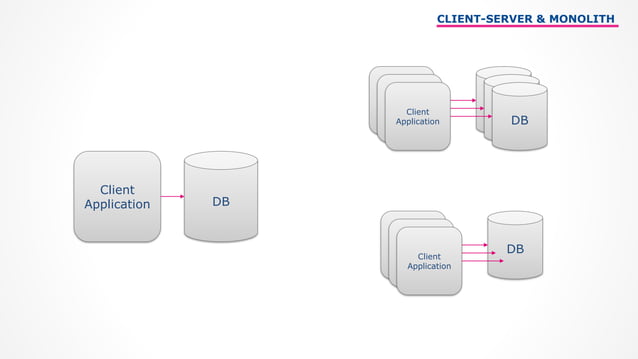 Openedge Character Ui Where To Go Ppt