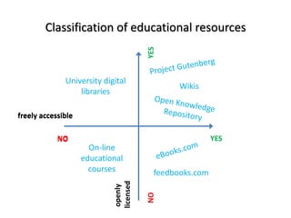 Open educational resources | PPTX