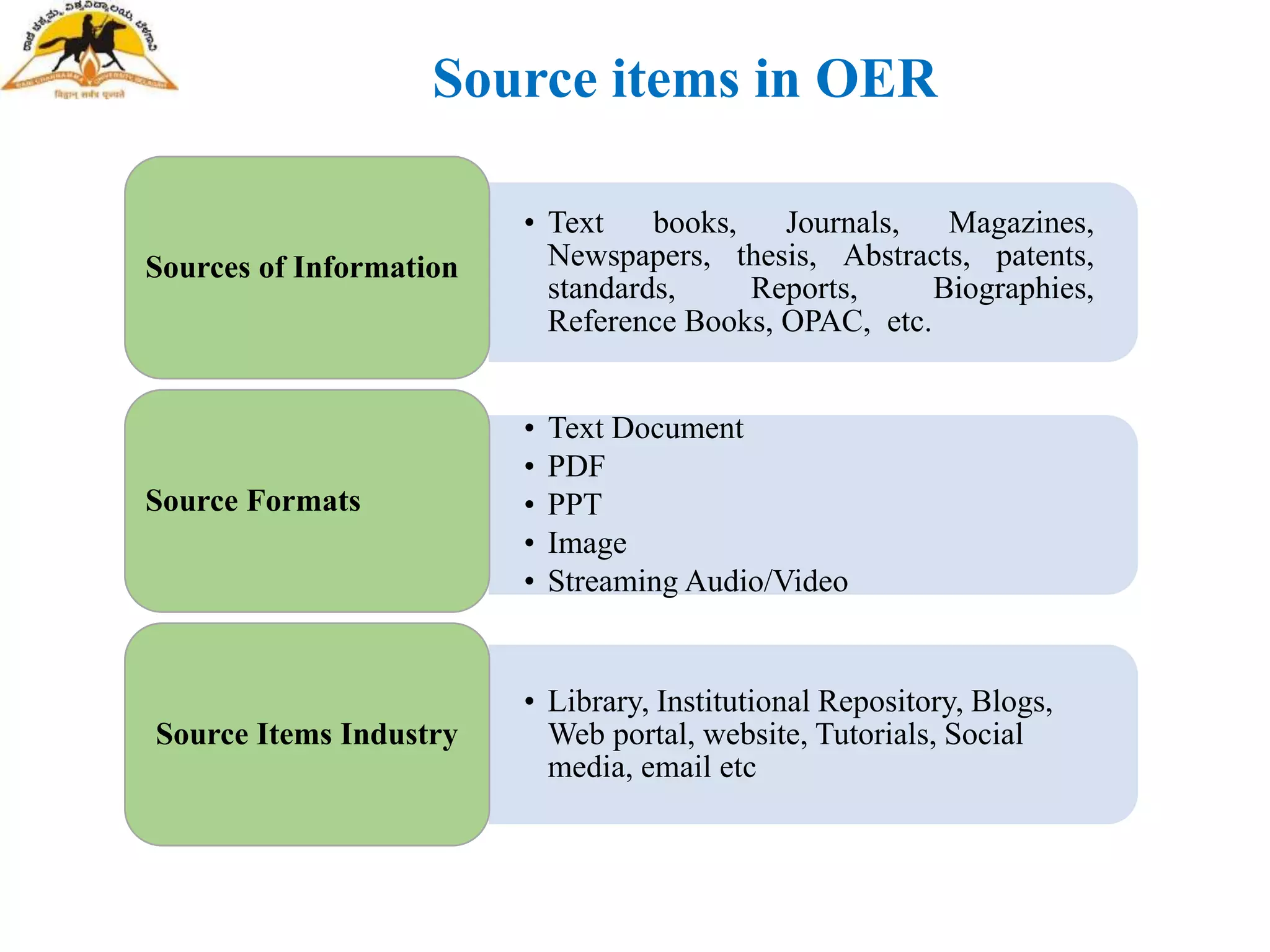 Open Educational Resources.pptx