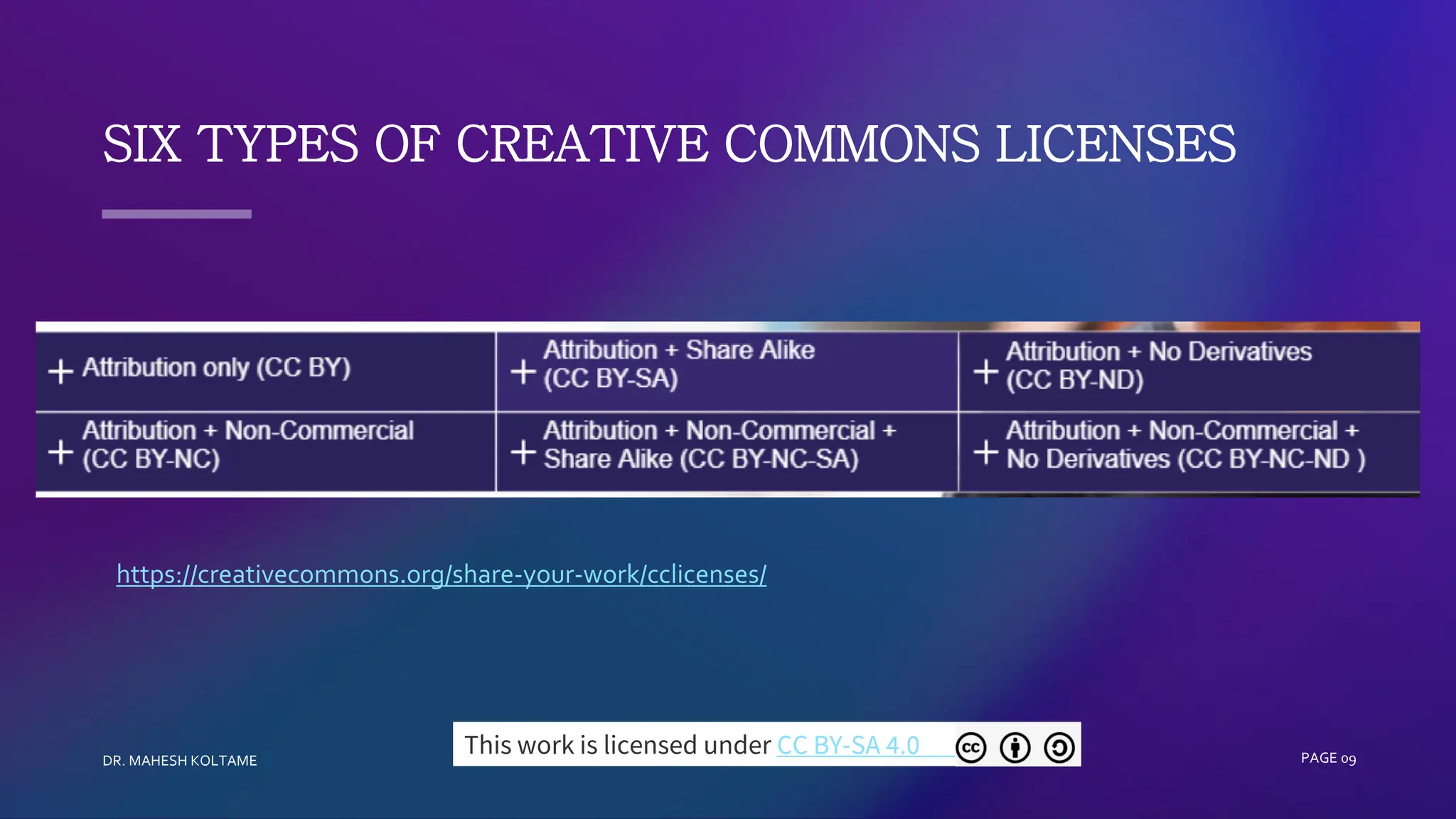 Open Educational Resources Creative Commons Licenses.pdf