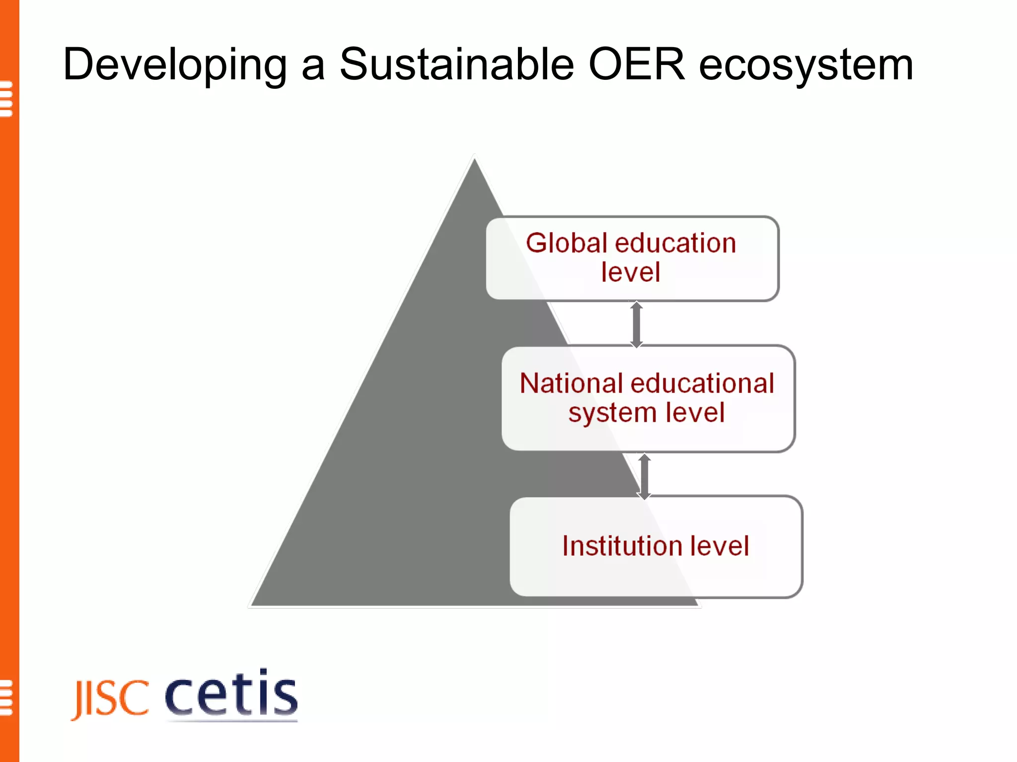 Developing a sustainable OER ecosystem in HE | PPT