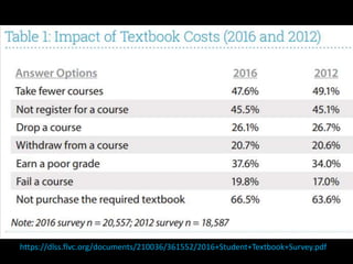 Open education resources | PPT