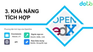 Giới thiệu về OpenEDX - Intro OpenEDX DOTB | PDF