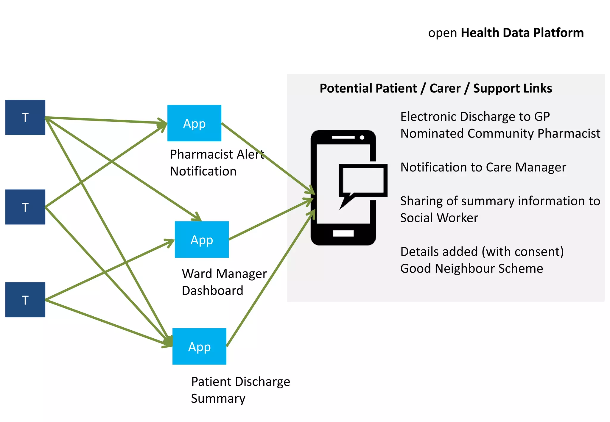 Introduction to an openEHR | PPT