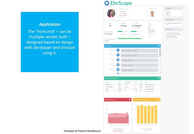 Introduction to an openEHR | PPT