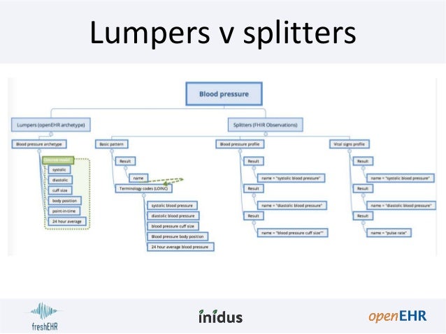 Clinical modelling patterns - Name value pairs and negation