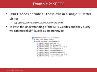 OpenEHR day 2019 valencia biobanks | PPTX