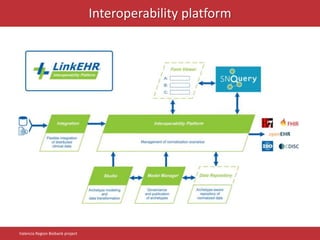 OpenEHR day 2019 valencia biobanks | PPTX