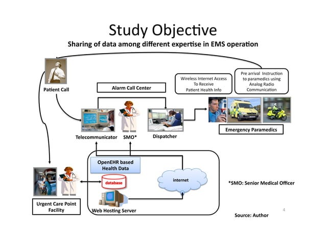 open standard EHR with open source based web development | PDF | Web Design and HTML | Internet