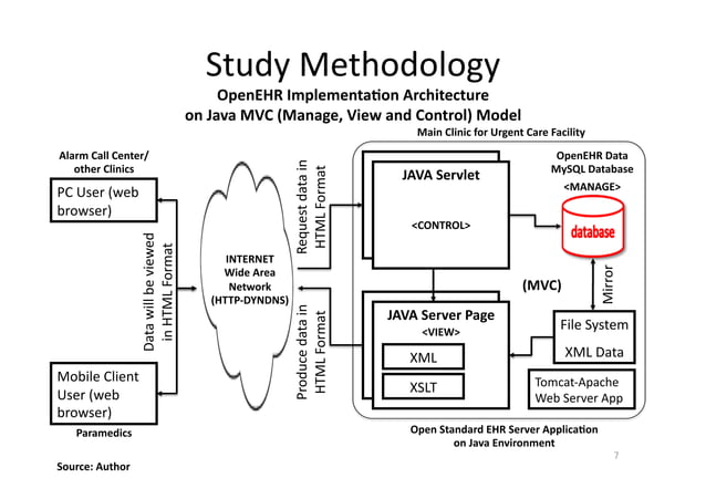 open standard EHR with open source based web development | PDF | Web Design and HTML | Internet