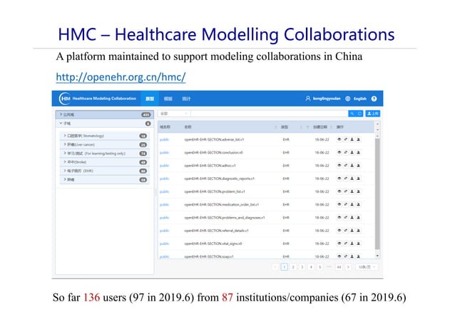 openEHR Progress in China 2022 | PDF | Healthcare Industry | Industries