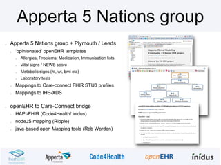 The openEHR Revolution Heidelberg 2018 | PPT