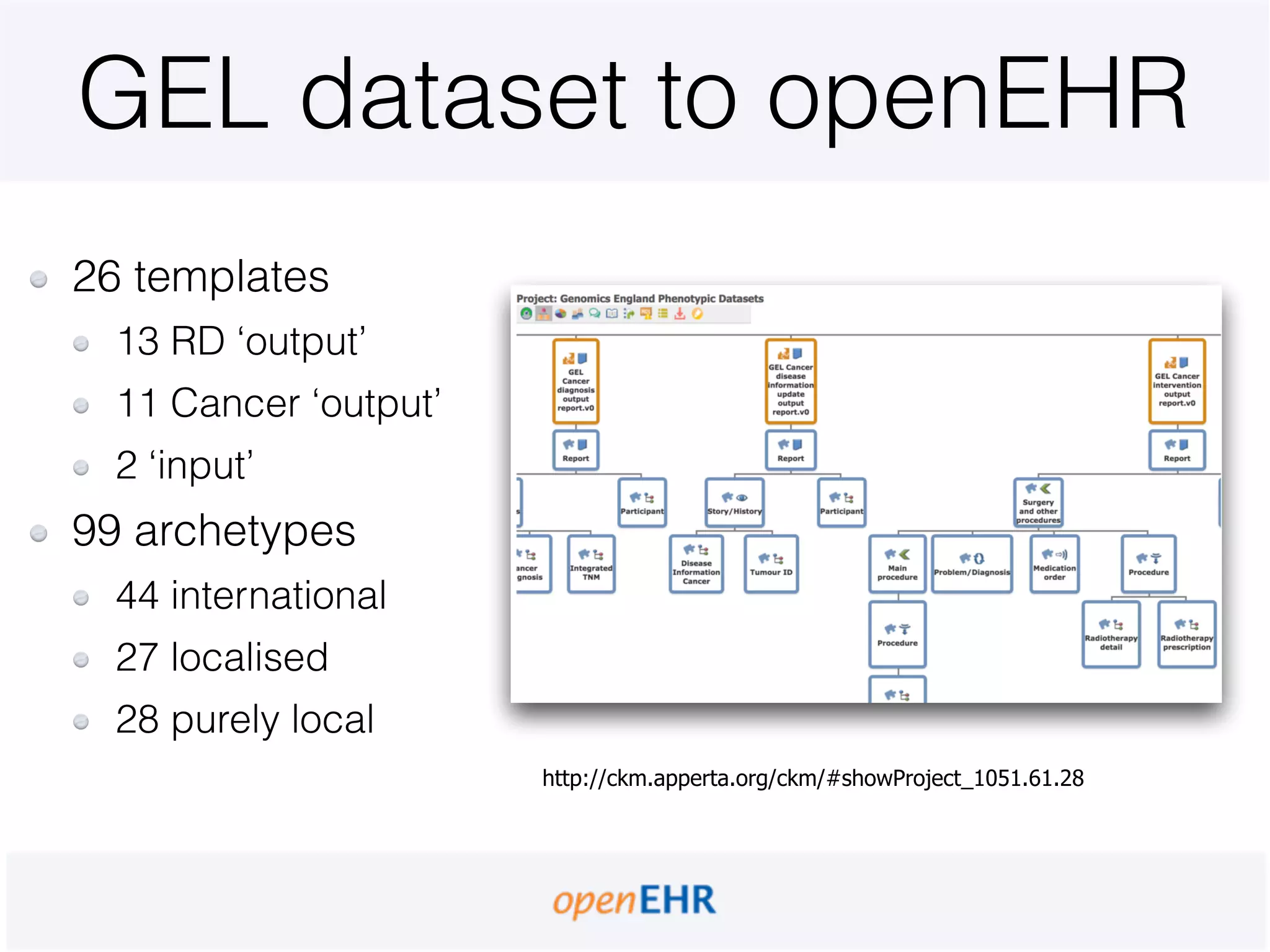 OpenEhr rEvolution Sardinia 2019 | PPT | Free Download