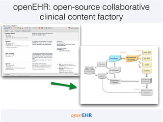 OpenEhr rEvolution Sardinia 2019 | PPT | Free Download