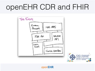 OpenEhr rEvolution Sardinia 2019 | PPT | Free Download