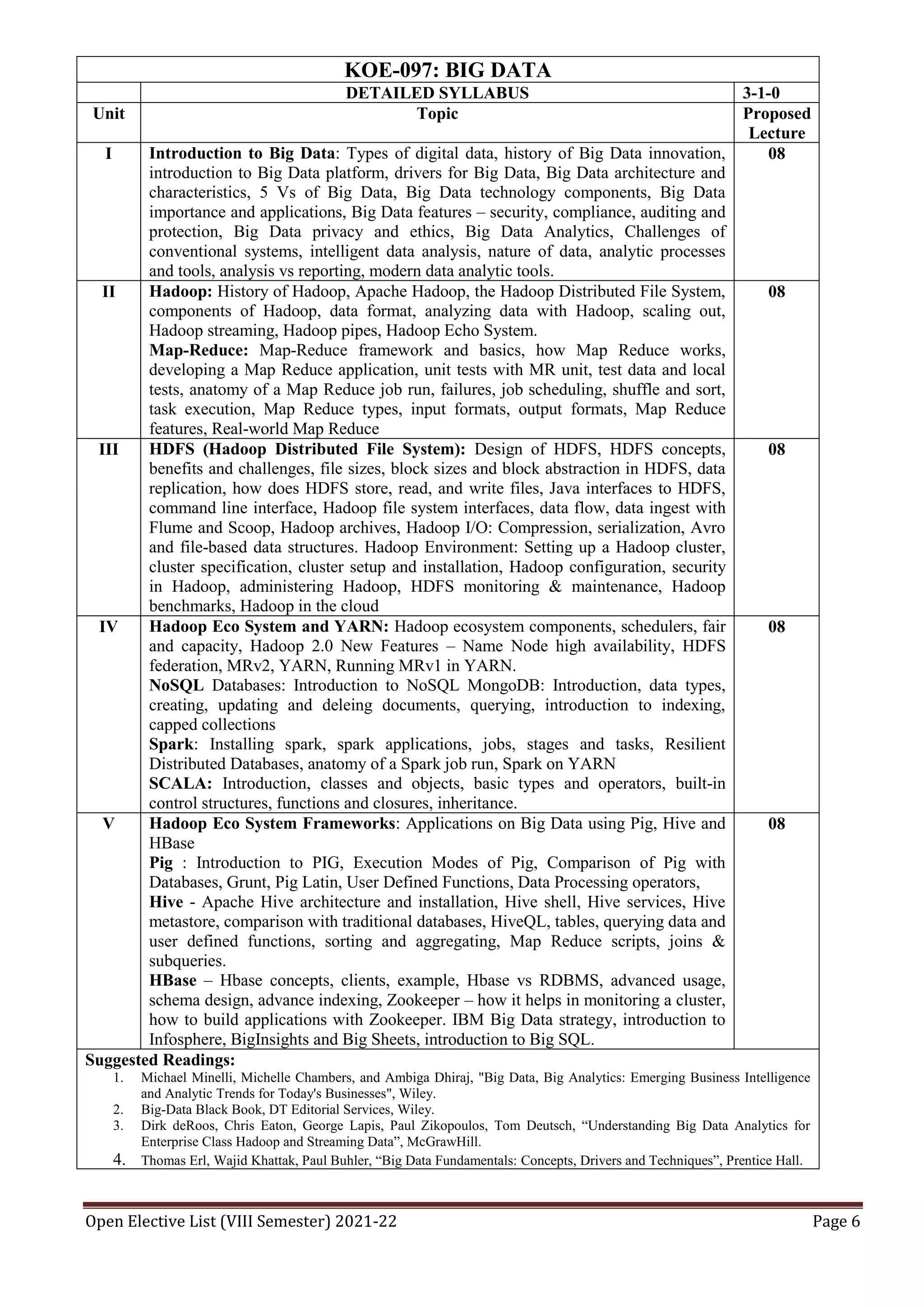 Open elective iii & iv list 2021 22 | PDF