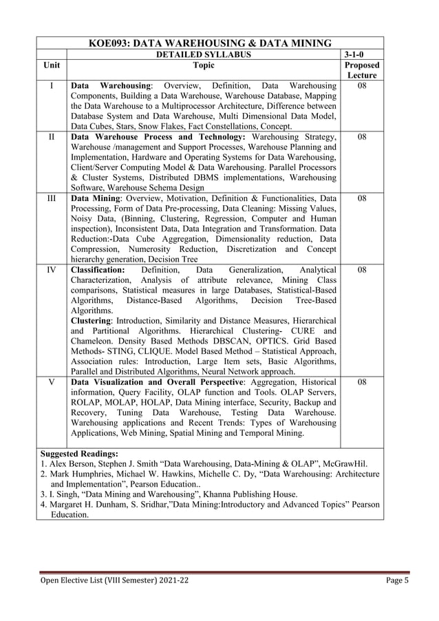 Open elective iii & iv list 2021 22 | PDF | Cloud Computing | Internet