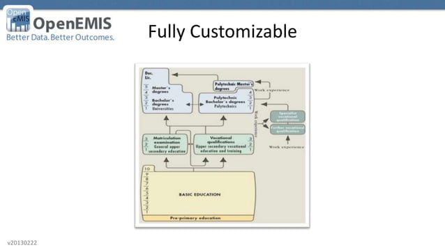 OpenEMIS - Open Source Education Management Information System | PPTX ...
